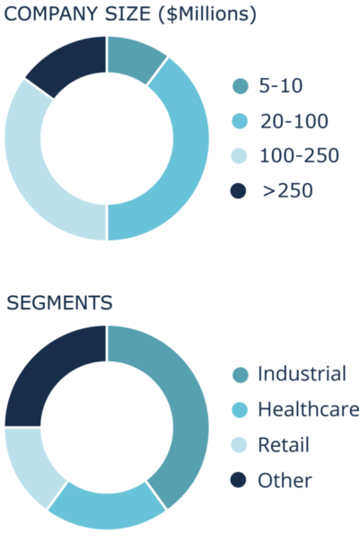 HR Outsourcing Europe - EuroDev
